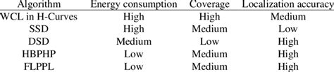 Five Algorithms Comparing Download Table