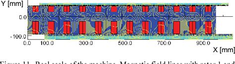Figure 11 From Optimal Design Of Dual Rotor Single Stator Pmsm Drive For Automobiles Semantic