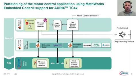 Neural Network Based Sensorless FOC Of A PMSM Using AURIX TC4x PPU MATLAB