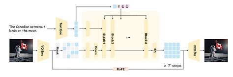 AIDC AI Meissonic Hugging Face