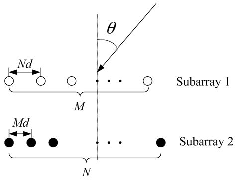 Doa Estimation Based On Real Valued Cross Correlation Matrix Of Coprime