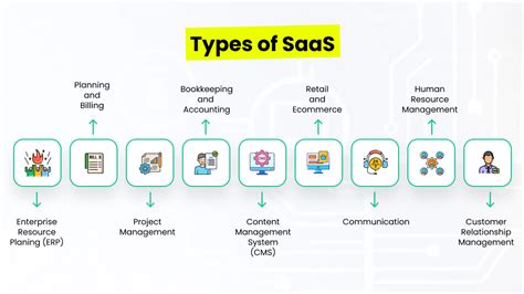 SaaS Software Development All The Key Steps To Success TurnKey