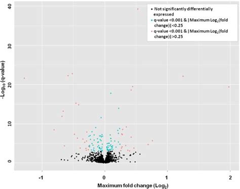 Mycobacterium Tuberculosis Exploits A Molecular Off Switch Of The