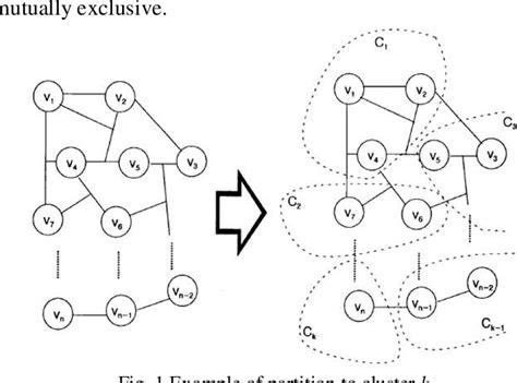 Figure 1 From Low Cost Chip Set Selection Algorithm For Multi Way