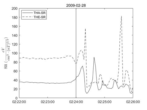 Shows The Ion Density Using Esa Ion Density Data With A 3s Time Download Scientific Diagram