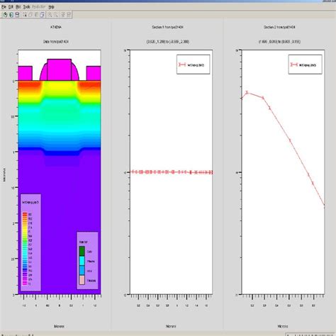 Mesfet Device Structure By Silvaco Software Download Scientific Diagram