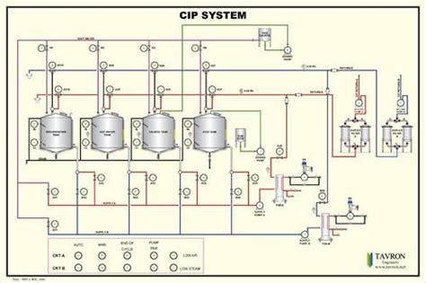 CIP SYSTEM TWO CIRCUIT Tavron Engineers Manufacturer In Kolathur Chennai ID