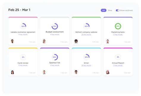 How To Improve The Phase Gate Process In Project Management