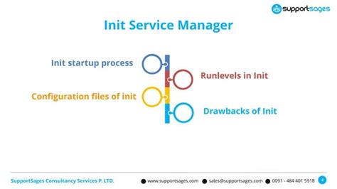 Init Vs Systemd Ppt
