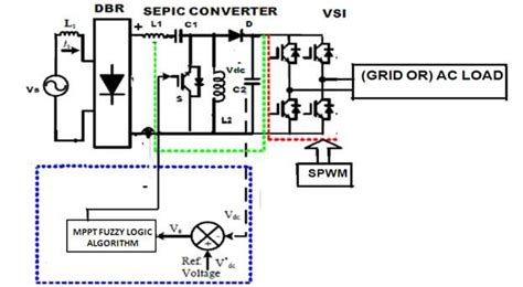 Circuit Diagram For Wind Energy Conversion Using Fuzzy Logic Controller Download Scientific