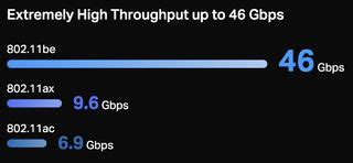 Wi Fi Everything You Need To Know About The Wi Fi Alliance S Next Big Technology Standard