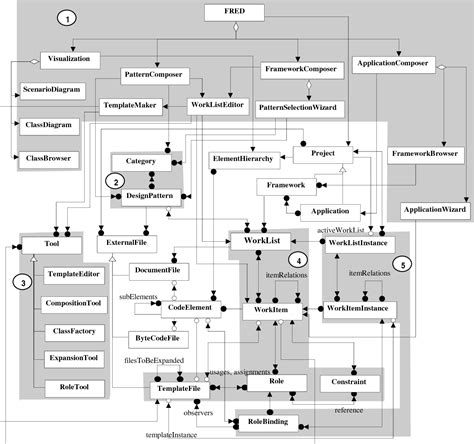 Figure 21 From Design Of A Java Framework Engineering Tool Semantic
