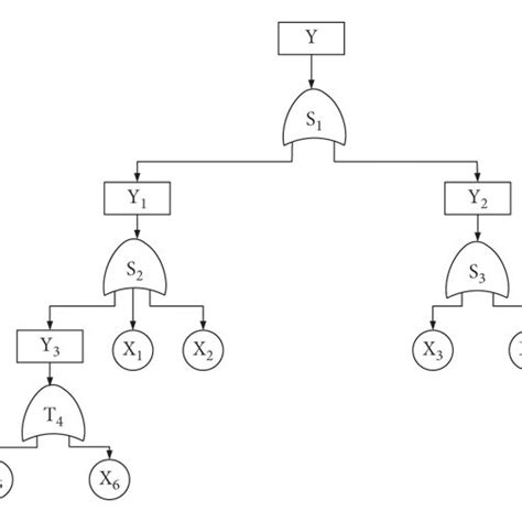 Continuous Time T S Dynamic Fault Tree Analysis Method Download