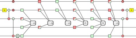 Figure 1 From A Generic Compilation Strategy For The Unitary Coupled Cluster Ansatz Semantic