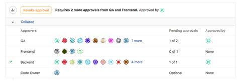 Merge Request Approvals Merge Requests Project User Help GitLab