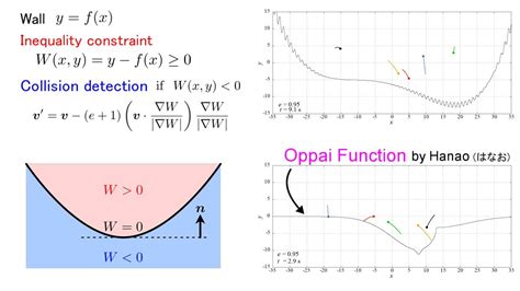 Simulation Of Bouncing Balls 4 Bouncing On Explicit Functions 2 Gnuplot Youtube