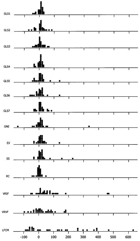 Distribution Of Prediction Deviations Percent Deviations Download Scientific Diagram