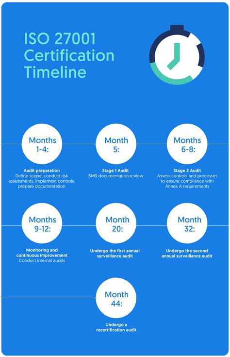 How Long Does ISO 27001 Certification Take Secureframe Secureframe