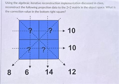 Solved Using The Algebraic Iterative Reconstruction Chegg
