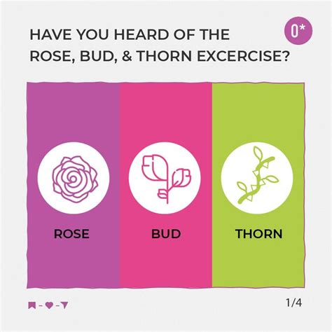 This Image Illustrates The Rose Bud And Thorn Exercise Rose Bud Thorn Office Desk