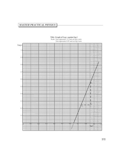 Physics Practical Graph Pdf