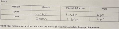 Solved Ray Wave Jsing Your Measure Angle Of Incidence And
