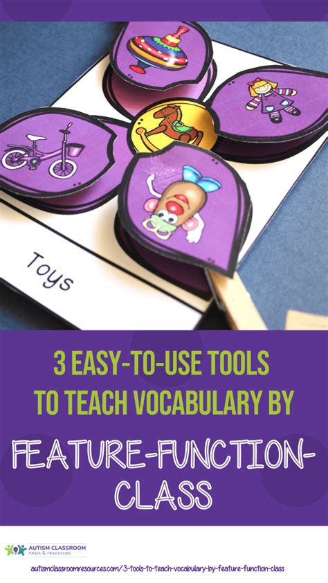 3 Easy To Use Tools To Teach Vocabulary By Feature Function Class Autism Classroom Resources
