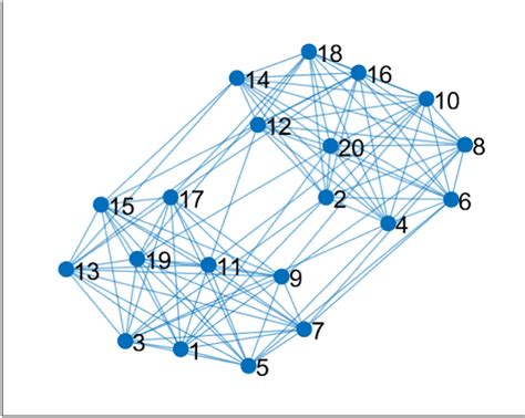 Figure 1 From A Neurodynamic Approach For Solving Time Dependent Nonlinear Equation System A