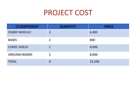 Voice Communication Using Zigbee Ppt