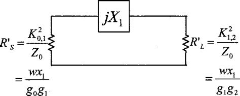 Figure 3 From Design Of Coplanar Waveguide Matching Circuit For Rf Cmos Front End Semantic Scholar