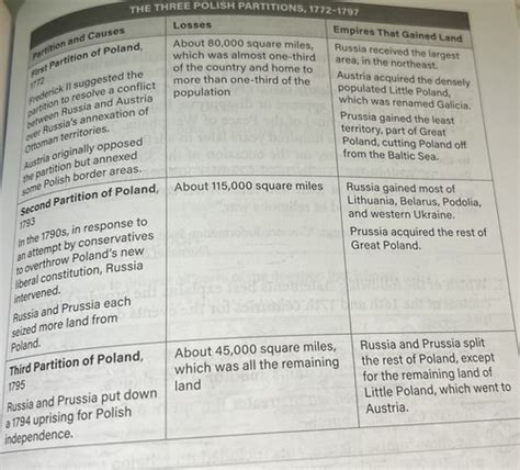 Unit 3 Vocabulary Flashcards Quizlet