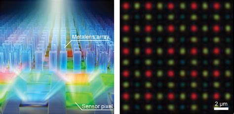 Optics And Photonics News Metasurfaces Boost Color Imaging Sensitivity