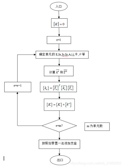 桥梁模态分析自编程序 Csdn博客