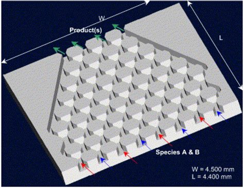 A Review On Mixing In Microfluidics