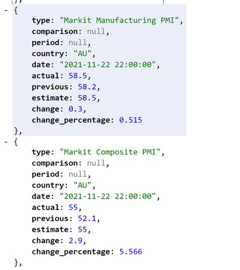 Economic Events Data API EODHD APIs Documentation