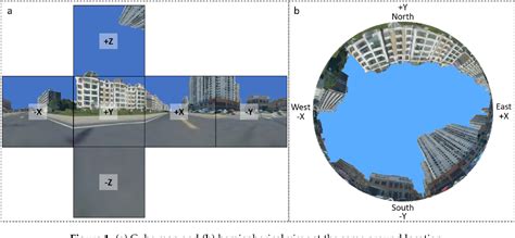Figure 1 From Solar3d An Open Source Tool For Estimating Solar Radiation In Urban Environments