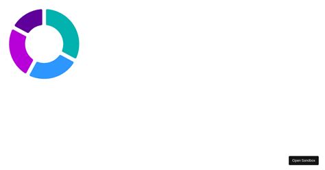 Muix Charts Examples Codesandbox