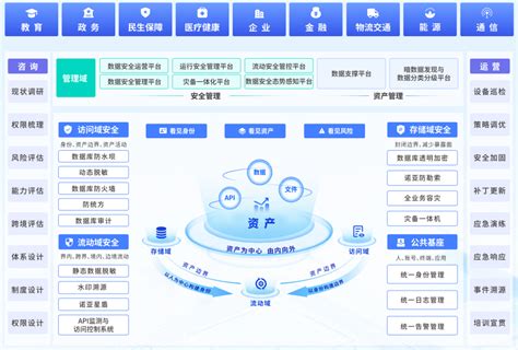 美创科技列为idc中国数据安全市场代表厂商