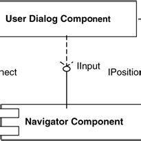 GPS Architecture Model Download Scientific Diagram