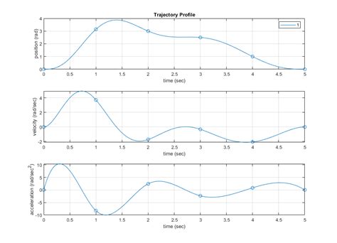 Hebi Robotics Documentation