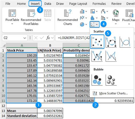 How To Create Log Normal Distribution In Excel 2 Examples Excel Insider