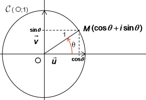 Nombre Complexe De Module 1 Nombre Complexe Cours De Maths