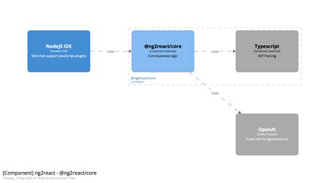 Home Angularjs To React