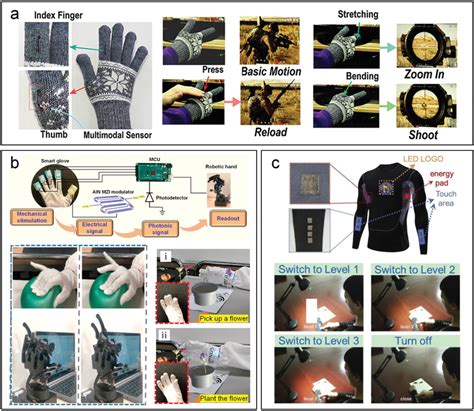 Tactile Sensor‐based Control Interfaces A Wearable Tactile‐sensing
