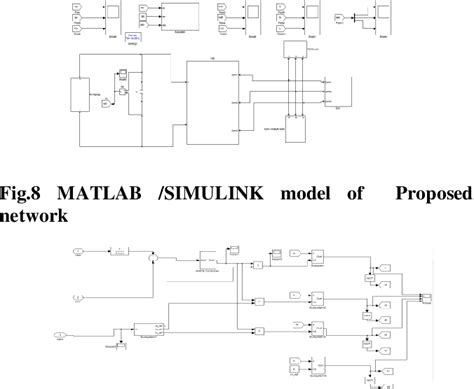 Figure 9 From An Anfis Based Control Approach For Network Connected Spv Framework Semantic Scholar