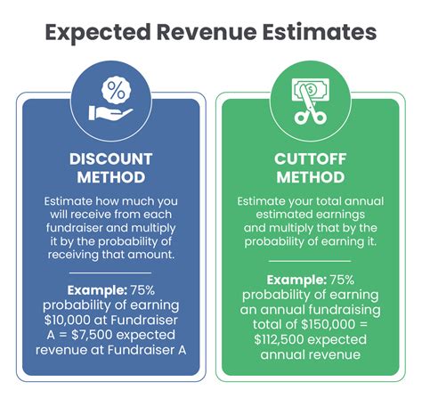 nonprofit data collection how to get the info you need