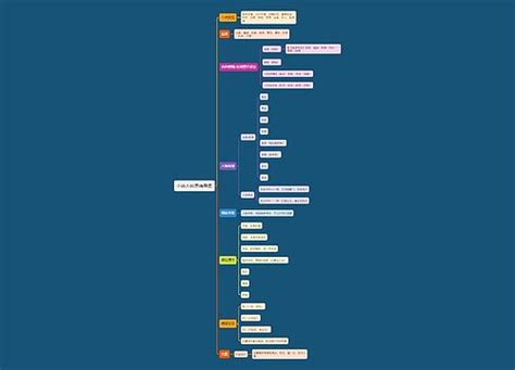 小说大纲思维导图专辑知识库模板 Treemind树图 小说大纲思维导图专辑知识库模板 Treemind树图
