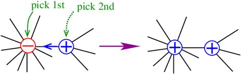Voter Model Update Rule On A Graph A Random Voter Is Picked And Adopts Download Scientific