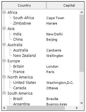 Appearance In Windows Forms Multicolumn Treeview Control Syncfusion