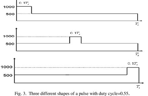 Figure 3 From A New Common Mode Voltage Reduction Technique For Multilevel Inverters Semantic